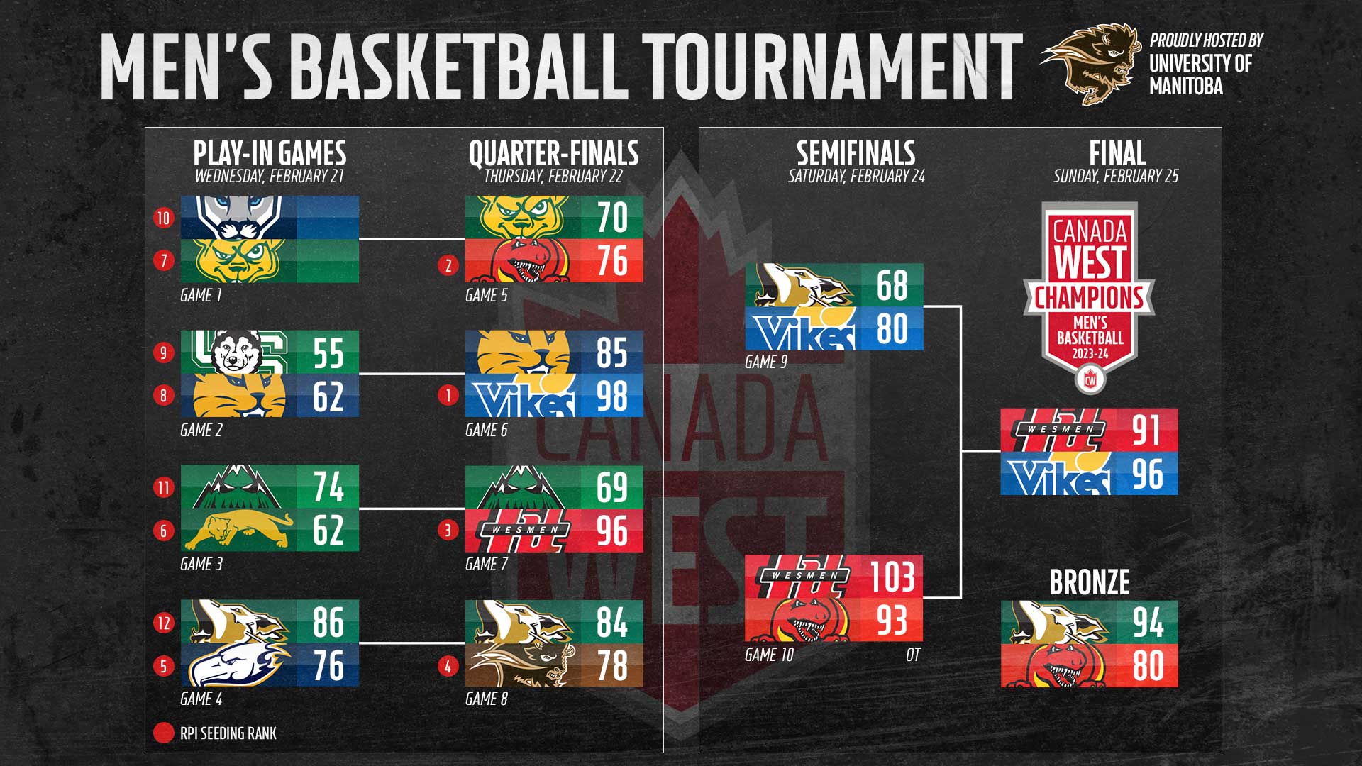 2023-24 Men's Basketball Tournament