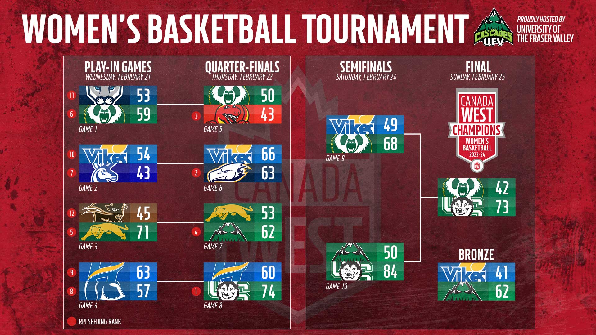 2023-24 Women's Basketball Tournament